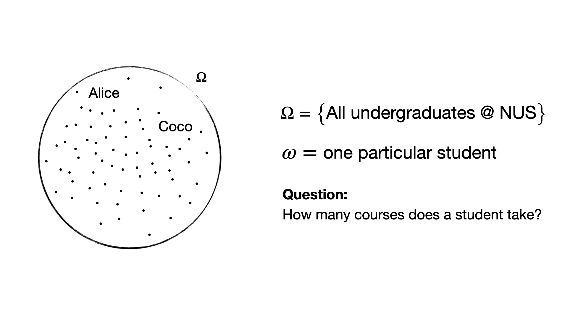 Understanding Sample Space in Statistics | Zhu Xuelin
